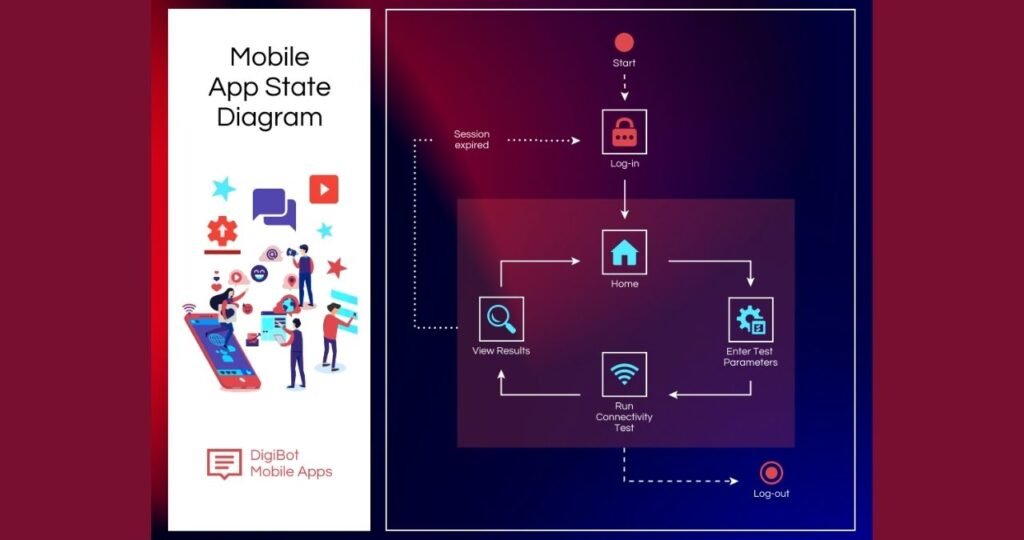 Why A Flow Chart Template Is Essential For Digital Ad Campaign